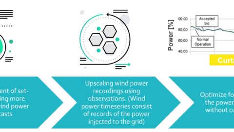 Increased RES Penetration to Isolated Power System - Smart4RES