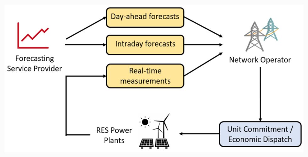 Frequency Control and Inertia Management in Isolated Power Systems ...
